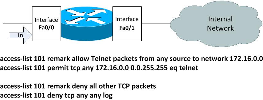 Extended Access Lists Cisco Central Extended Access Lists Cisco Central