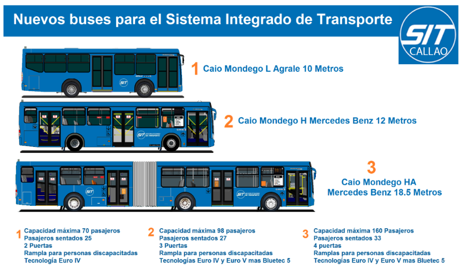 Callao necesita un verdadero Plan de Desarrollo Urbano