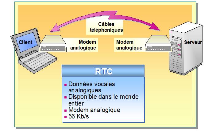 Types de connexions d’accès distant ~ Th3 Nosy