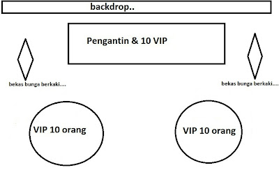 Sewaan khemah dan canopy: 0123643390: Pilihan Plan Susun Atur Meja ...