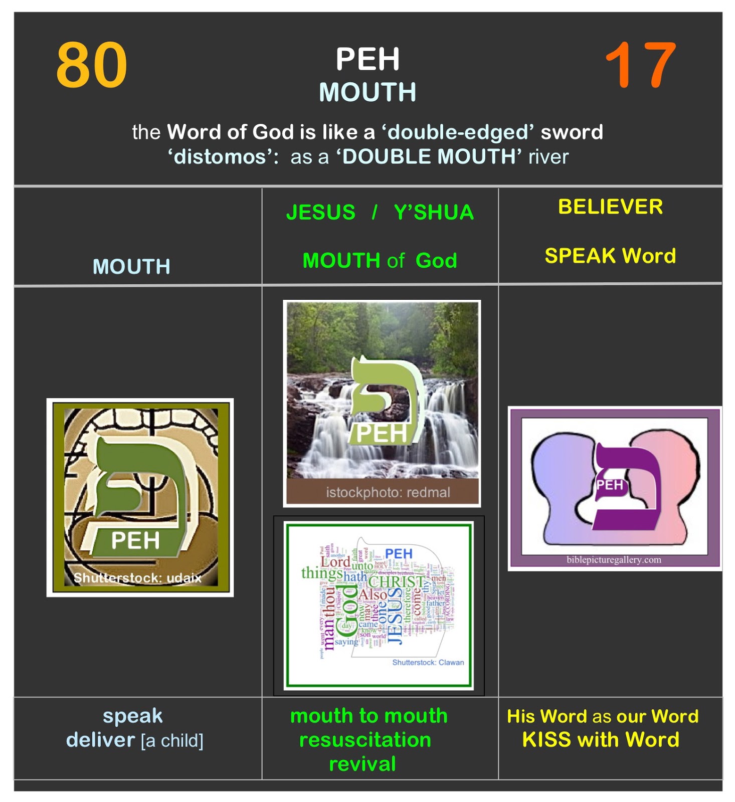 shalag: Hebrew Alphabet in Pictures - - - - - - - Ayin, Peh, Tzadi, Quf