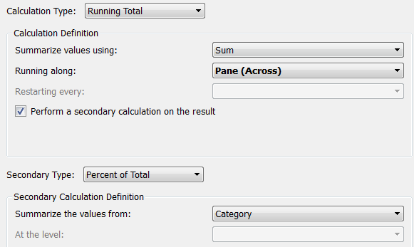 How to create a Polyarea chart