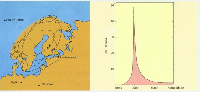Mundo da Geologia: Teoria da isostasia e as glaciações