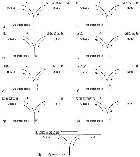 Things I did and got to know: Expression Parser in Java #1