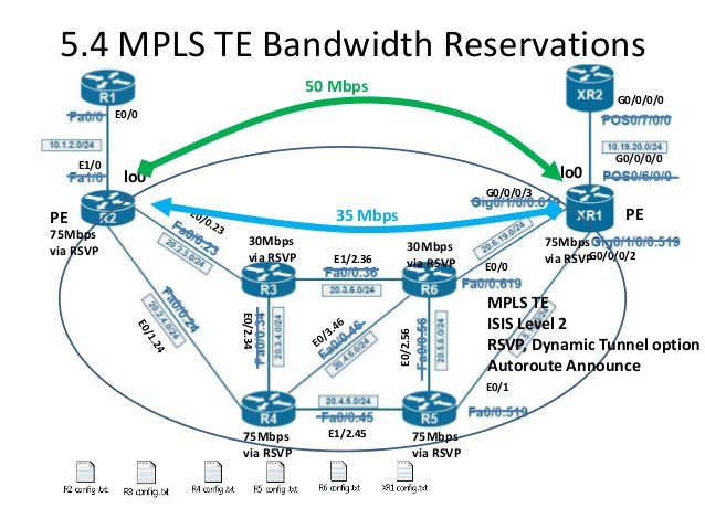 PRACTICAL IP/MPLS TRAFFIC ENGINEERING TRAINING