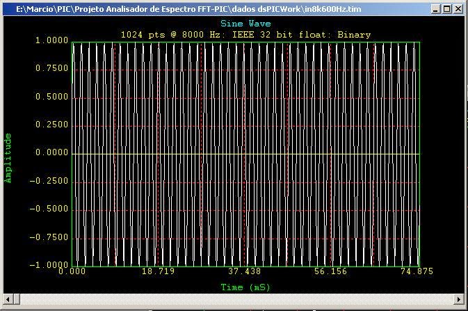 Eletrônica & Microcontroladores: Como Utilizar a FFT com o dsPIC - DSP ...