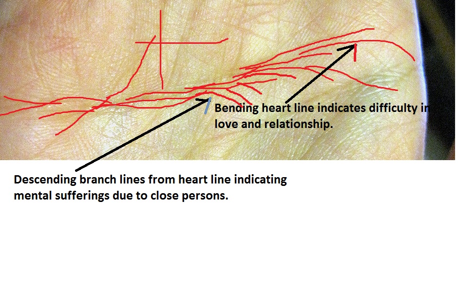 palmistry: Know your Future: How does love/marriage/relationships look ...