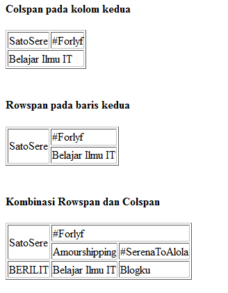Belajar HTML : Table pada HTML (Rowspan, Colspan, Isi format isi sel ...