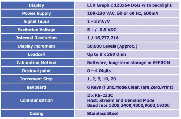 INTERTECH-INITIAL : COMMANDOR INDICATOR HP-06 (หัวอ่าน)