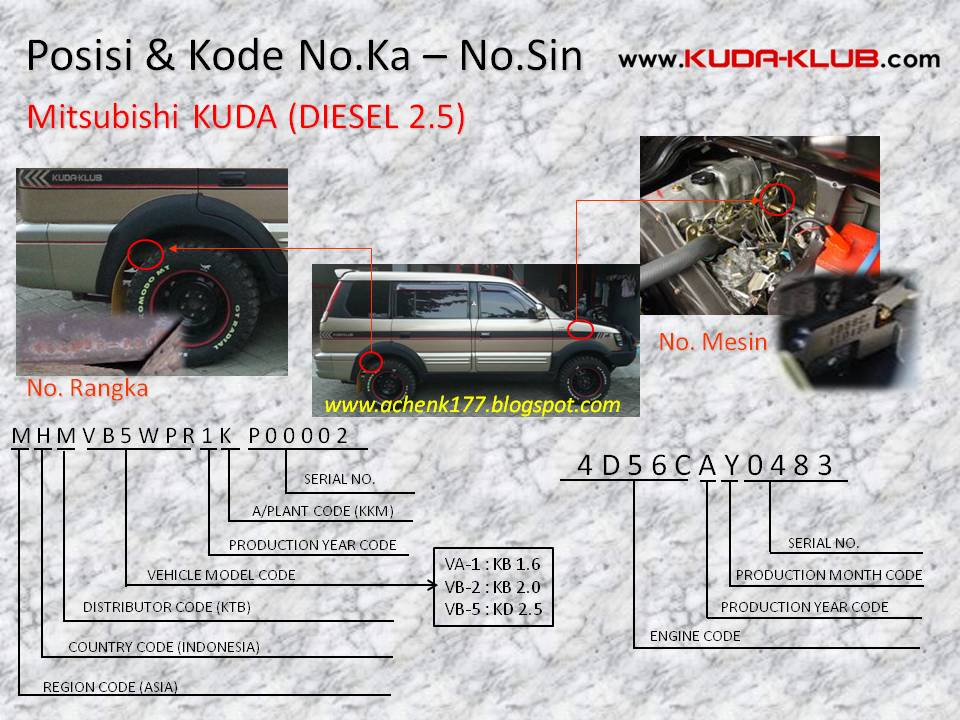 I LOVE OTOMOTIF: [TIPS] Posisi Nomor Mesin & Rangka Kuda Diesel dan ...