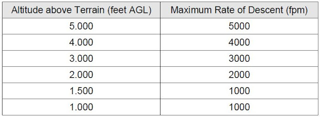 Take-Off / Climb and Approach and Landing - Aviation Lessons