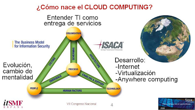 Aspectos profesionales: Protección de Datos, Cloud Computing y Sistemas de Gestión.: PONENCIA ...