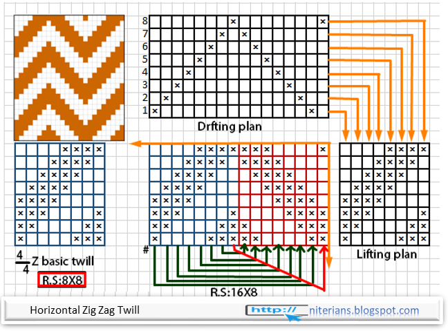 Zig-Zag or Pointed Twill Weave ~ A Textile Blog run by NITERians