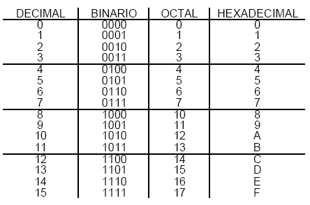 Jorge Yañez: Definicion De Codigos
