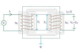 Btech First Year Notes: Ideal & Practical Transformer, Basic Electrical ...