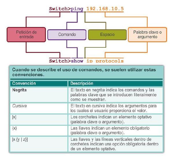 Ingeniería Systems: Navegación entre los modos de IOS y estructura de ...