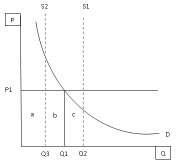 The Ramblings of an Economics Student...: Common Agricultural Policy ...