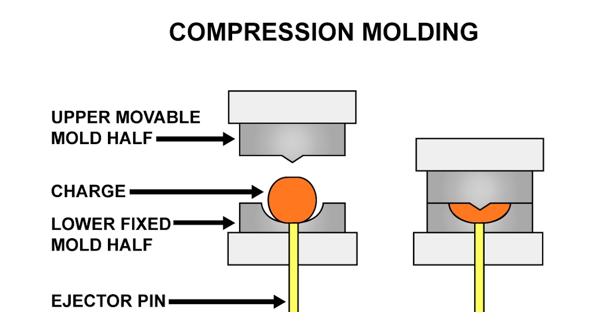 Macam-macam mold ~ Tentang Mold