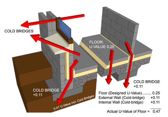 SitePass: Passive House Foundation Systems