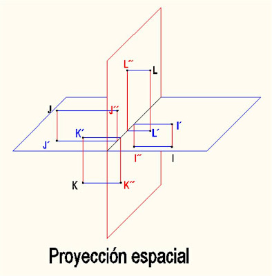 diana blanco: Lámina N° 11. Representación de puntos en la Montea Doble