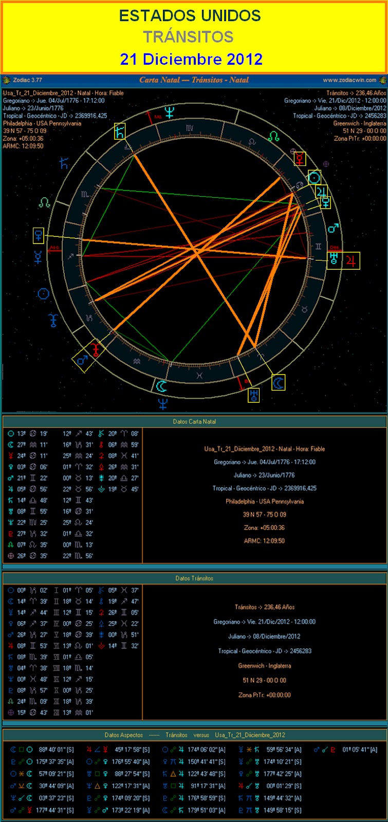 Cuadernos de Urania: ¿Quién estableció que el Calendario Maya Finaliza ...