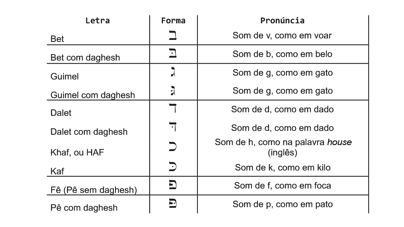 Dagesh :: Paulo Nascimento