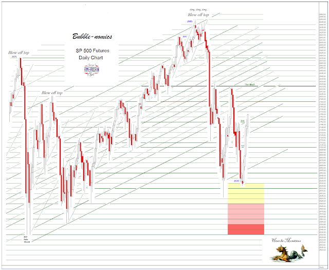 Jesse's Café Américain: Stocks and Precious Metals Charts - Lawlessness ...