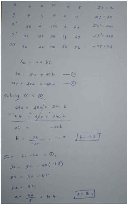 Linear Regression - R tool vs Manual Calculations
