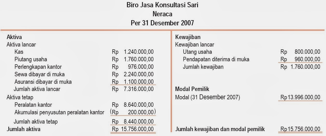 Memahami Siklus Akuntansi Perusahaan Jasa