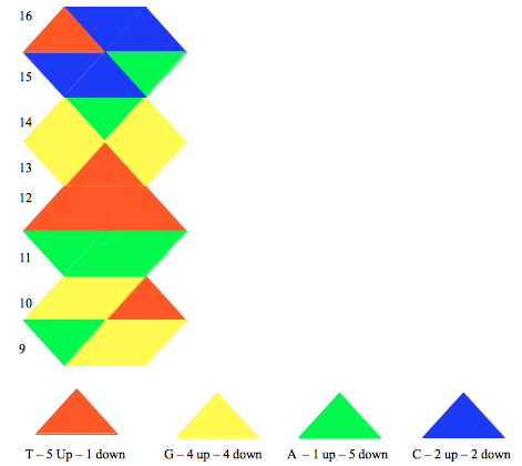 The Ramblings of The Rose: Map 794 The First 24 Hexagrams and their ...