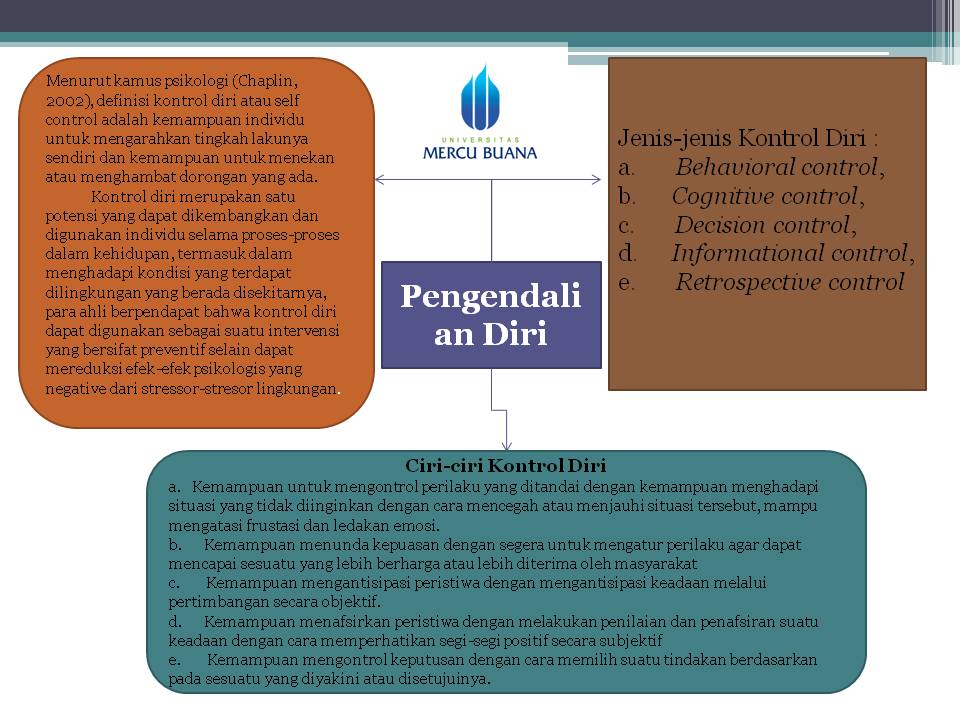 Karakter123.com: PENGENDALIAN DIRI