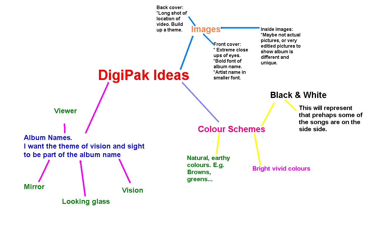 Lauren Pascoe: Digipak Ideas