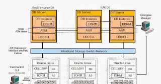 Erman Arslan's Oracle Blog: Oracle Exadata -- Infiniband -- OFED ...