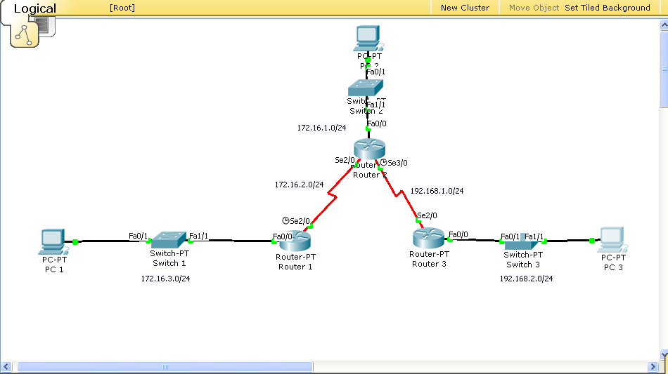 Informasi Okee: ROUTING STATIS DENGAN ROUTE SUMMARIZATION