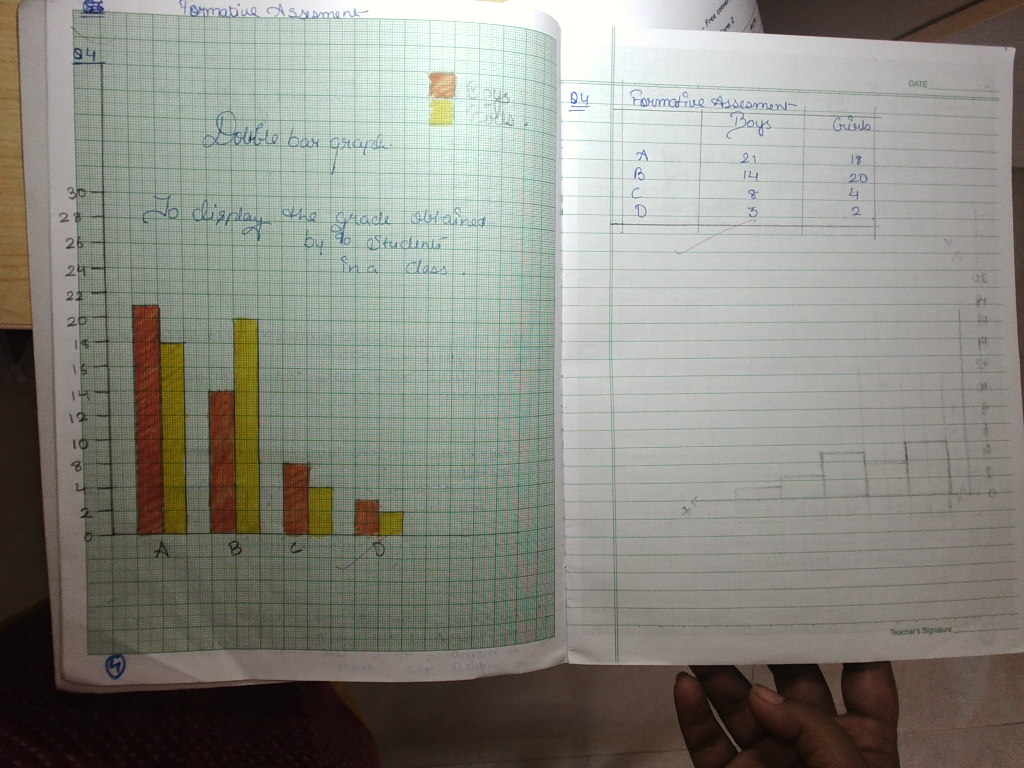 PIS VADODARA STD 8: grade 8 Statistics
