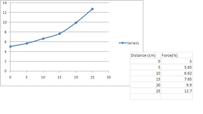 Principles of Engineering Blogs