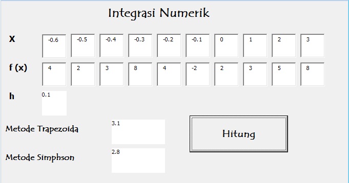 Arandityo Narutomo Blog's: Aplikasi Integrasi Numerik Metode Trapezoida ...