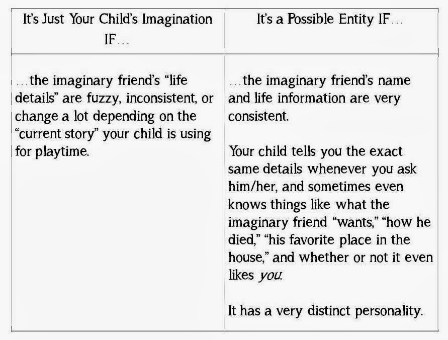 Student Paranormal Research Group: February 2014