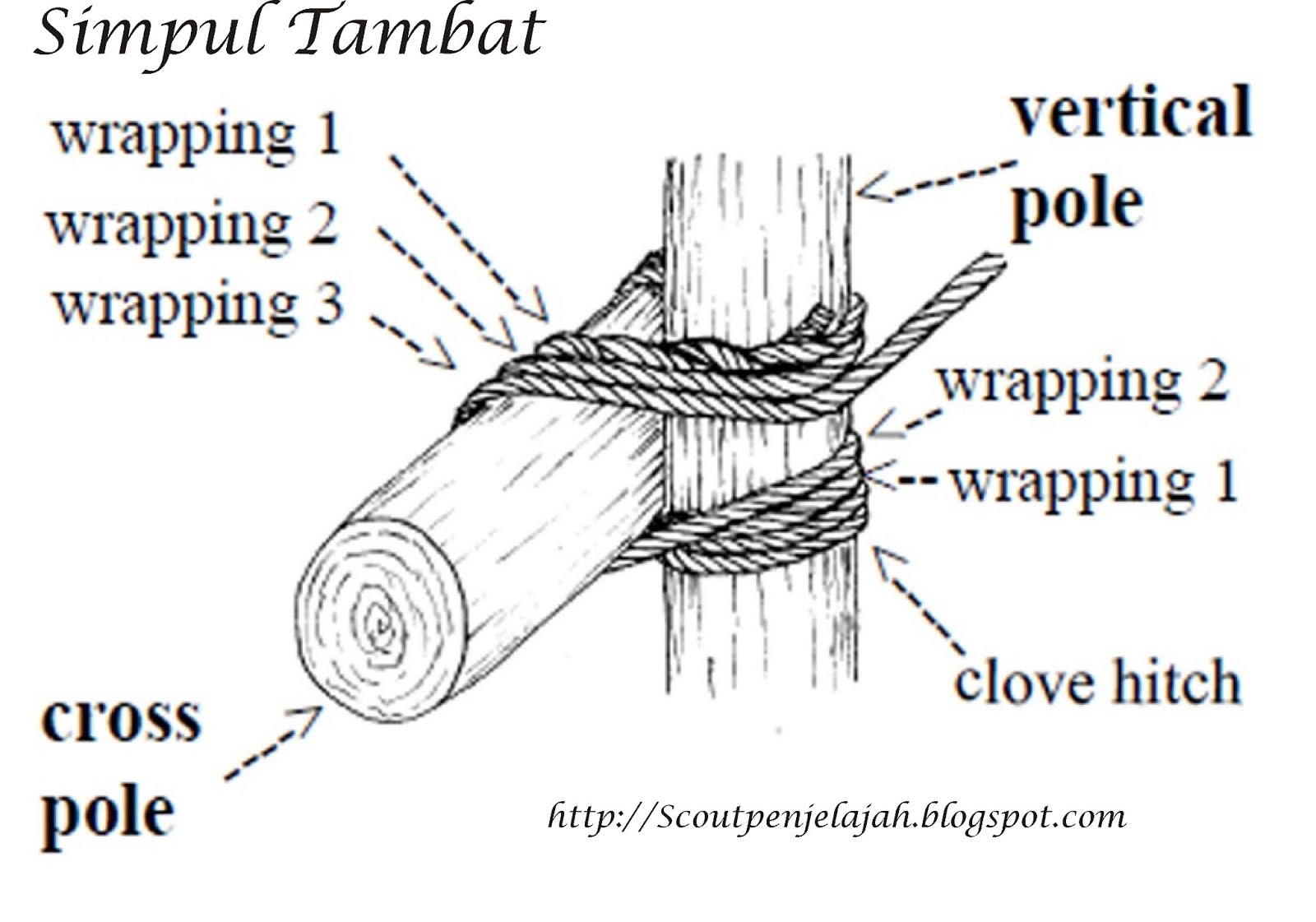 Pionering | Pustaka Pandani