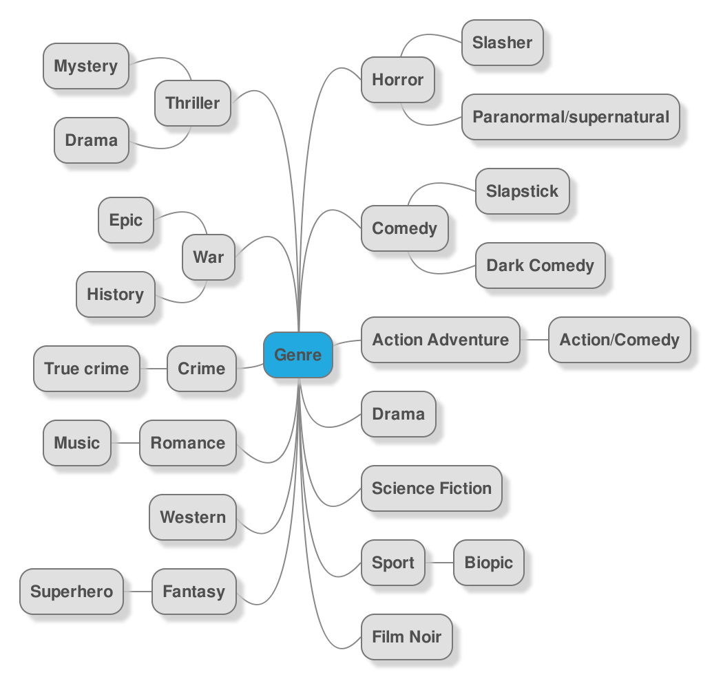 JoeRumfordMedia: Genre