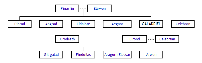 Işığın Hanımı Lady Galadriel Kimdir? | Orta Dünya Middle Earth Bilgi ...