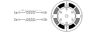 Motor Stepper Jenis Jenisnya - EDUKASIKINI.COM