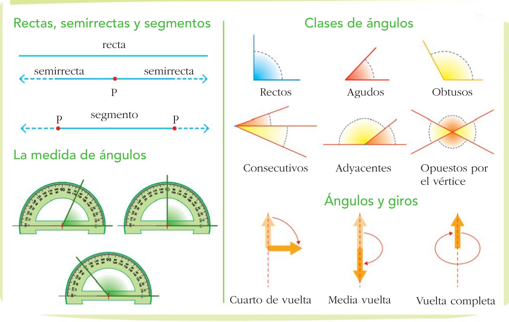 Las TIC en Primaria: RECTAS Y ÁNGULOS (VI)