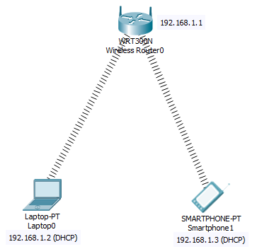 Konfigurasi Wireless WRT300N di Cisco Packet Tracer