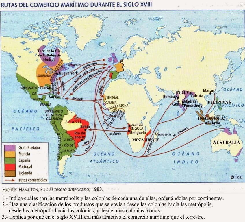 DIVERSIFICACIÓN ASL cuarto: Los imperios coloniales en el siglo XVIII