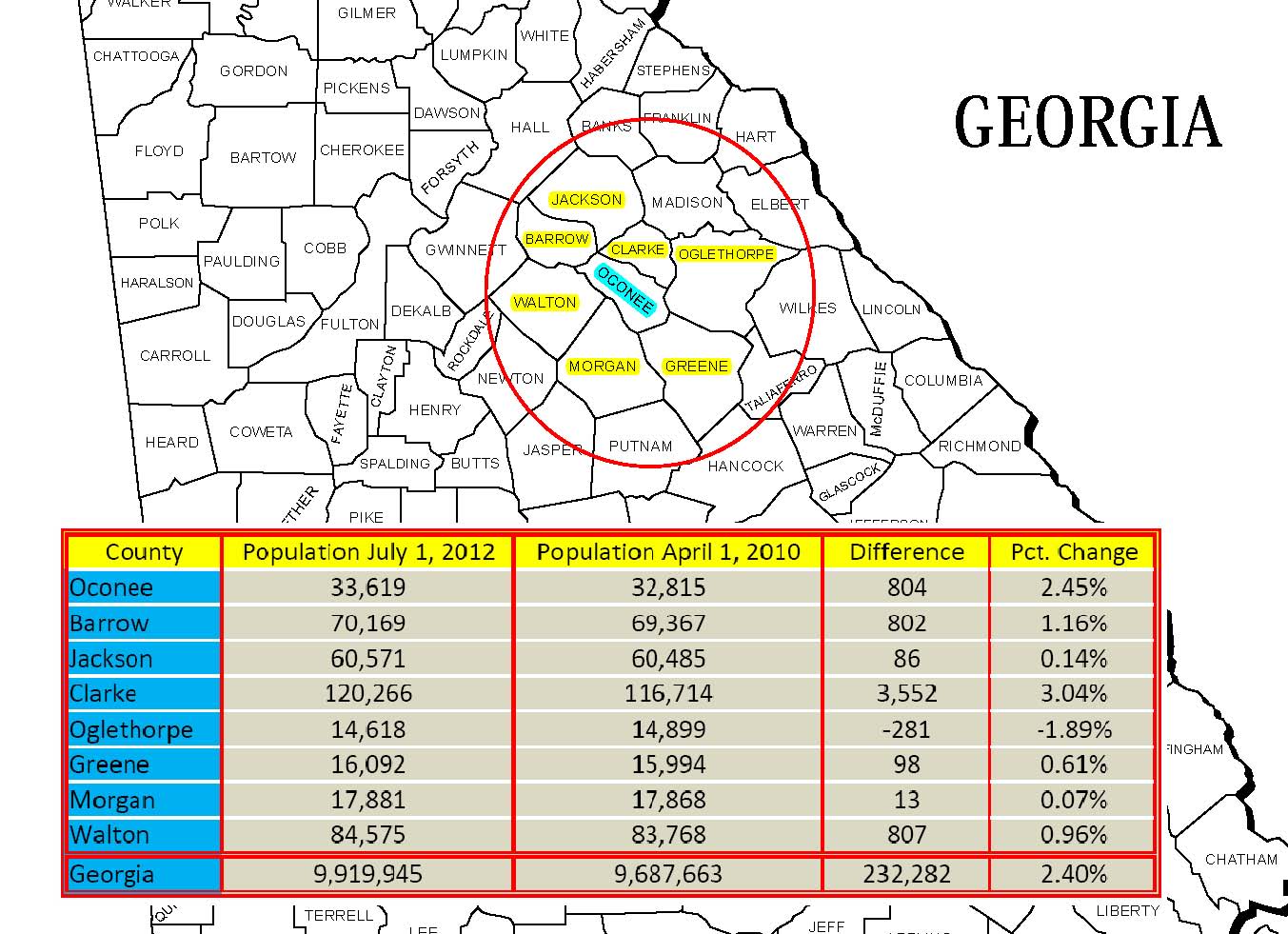 Oconee County Observations: Oconee County Sees Population Growth Rate ...
