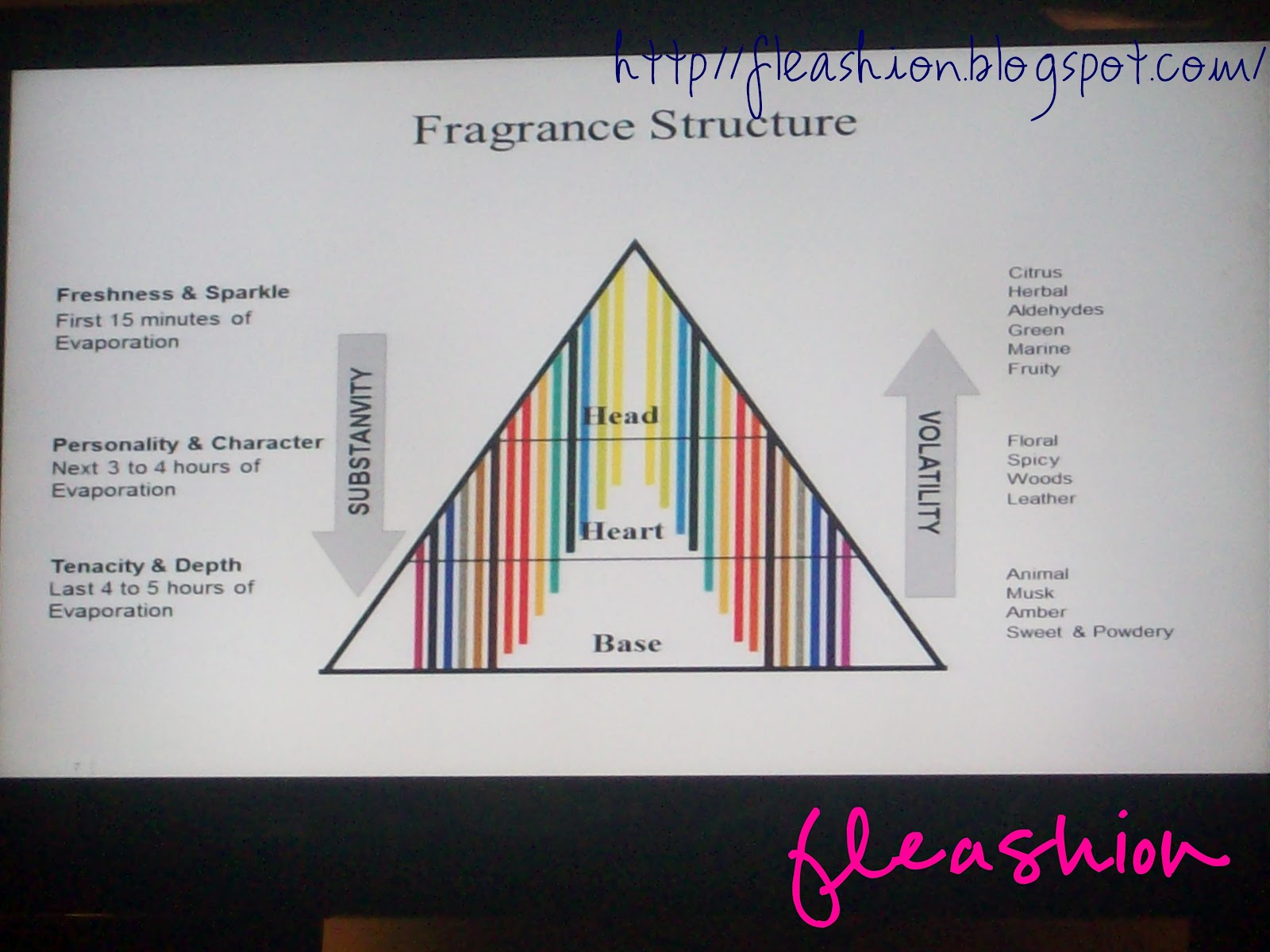 A Perfume Workshop by LUX | utoTIA Blog