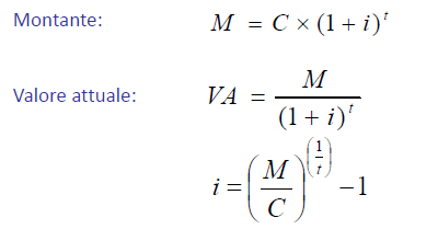 ALBERTI_Matematica 2.0: E se il montante cresce in modo esponenziale?