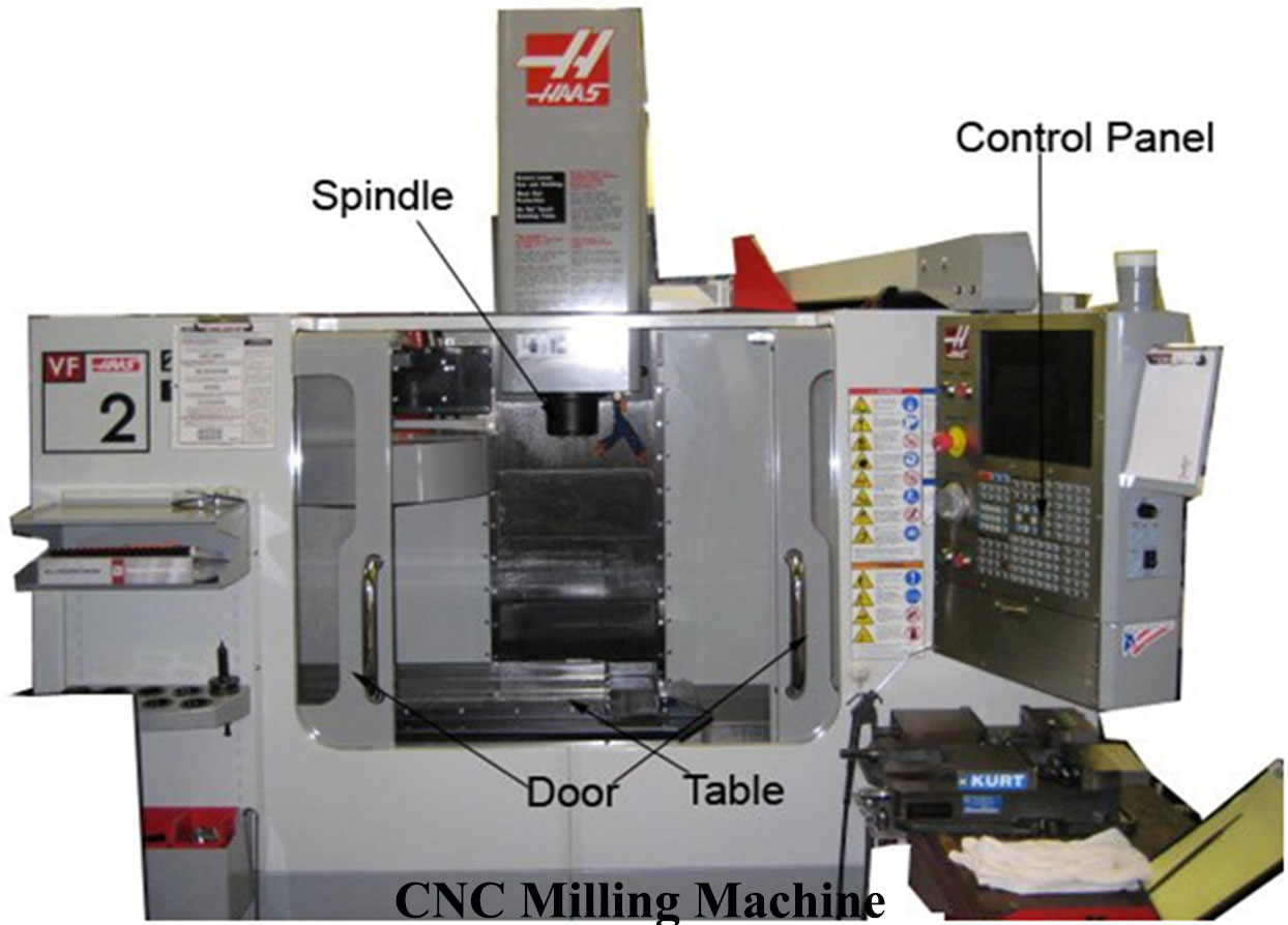 Basic information about CNC milling machine - Q Hunt
