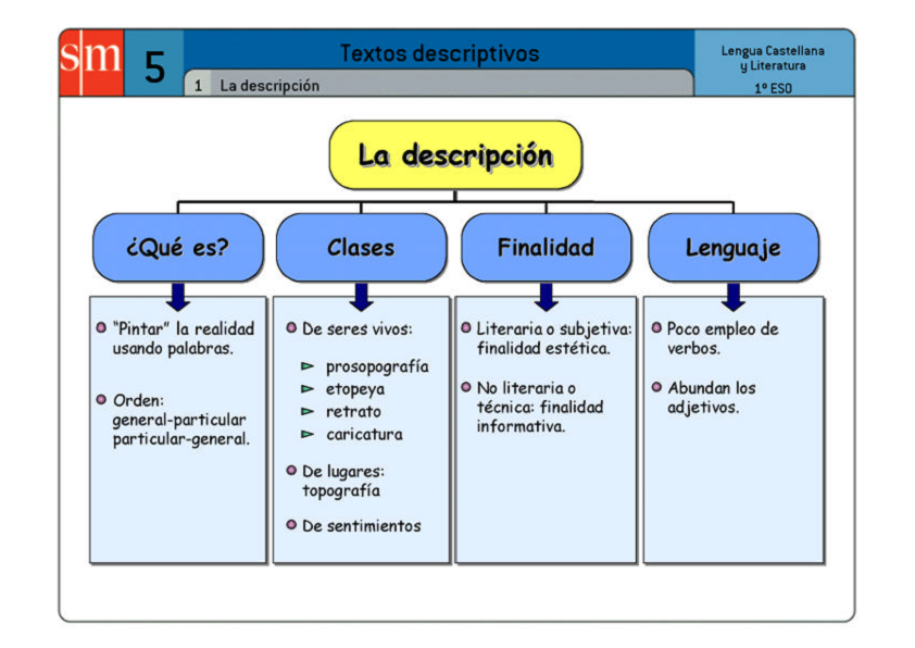 Aula de Lengua y Literatura :): 2º de ESO: Tema 6: Taller de expresión ...